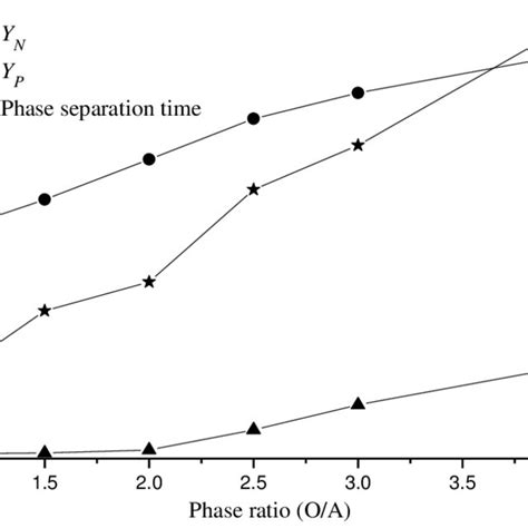 Effect Of Extraction Temperature On The Extraction Yield Download Scientific Diagram