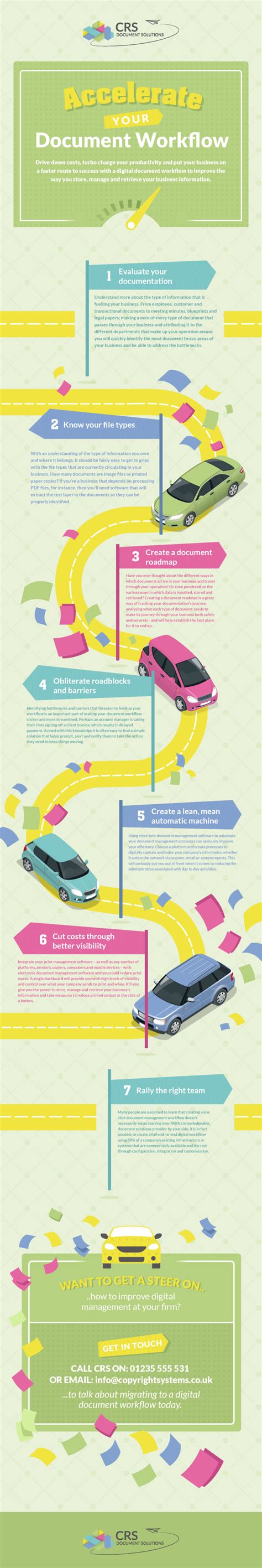 Steps To Fine Tune Your Document Workflow CRS Document Solutions