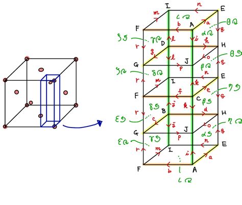A F 222 Symmetric Cell Decomposition Of The Infinite Space R 3 The Download Scientific