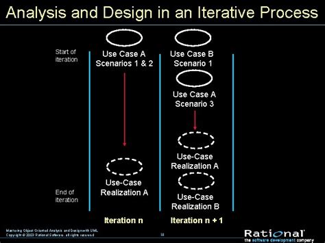mastering objectoriented analysis and design with uml module