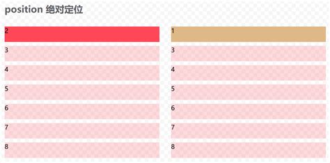 Web前端入门第 39 问：细说 Css Position 定位布局 Csdn博客