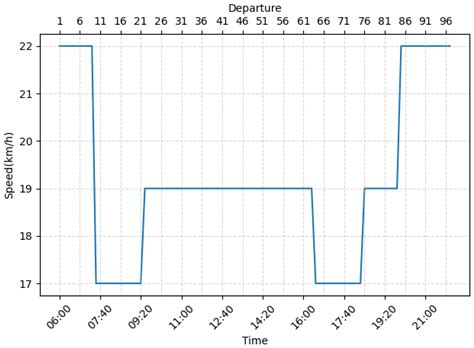 Stochastic Optimization Of An Electric Bus Dynamic Wireless Charging System