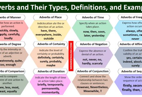 Types Of Adverbs Archives MR MRS ENGLISH