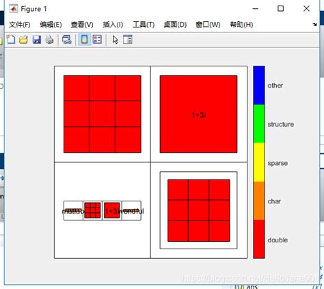 Matlab中cell（元胞数组）使用实例，显示cell里的数值matlab Plot Cell中的数字 Csdn博客