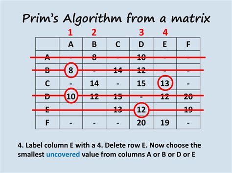 Ppt Prims Algorithm From A Matrix Powerpoint Presentation Free Download Id 1903885