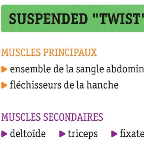 Twist Suspendu Trx By Anthony Dubs Comment Faire De Lexercice Skimble