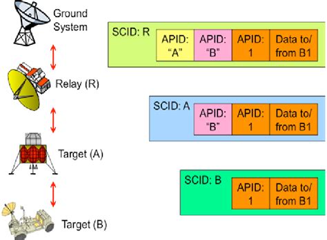 A Scenario With Multiple Hops Download Scientific Diagram