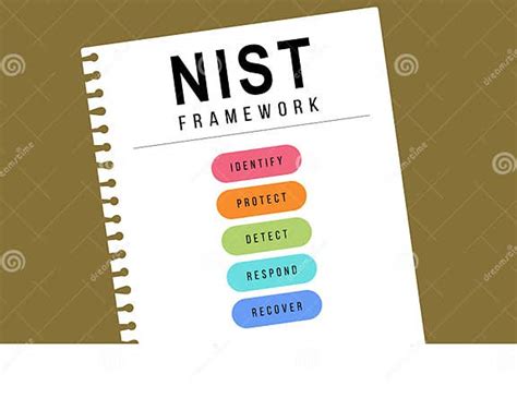 Illustration Of Nist Framework Diagram On A Piece Of Paper Cybersecurity Model To Identify