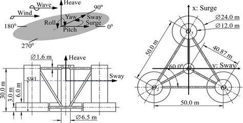 Coordinate System And Dimensions Of The OC4 DeepCwind Semi Submersible