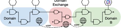 Data Exchanges Intra And Inter Domain Download Scientific Diagram