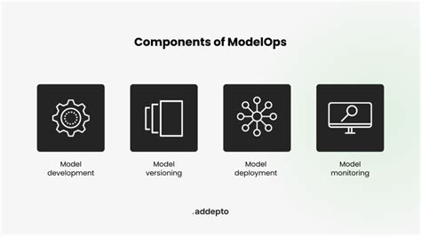 ModelOps Vs MLOps Which One Does Your Business Need Addepto