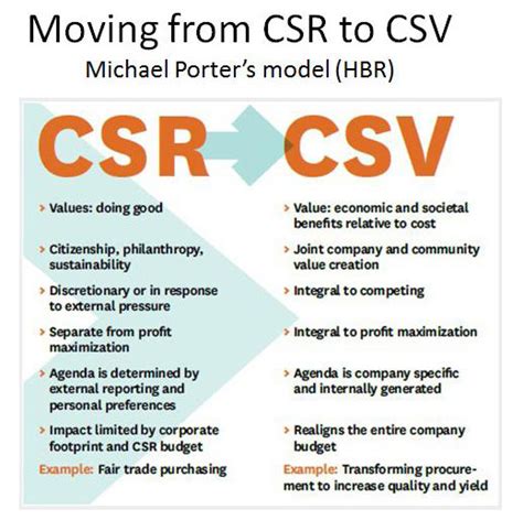วิเคราะห์ความล้มเหลวของธุรกิจชุมชน เพื่อสร้างความยั่งยืนให้กับสังคมและประเทศของเรา