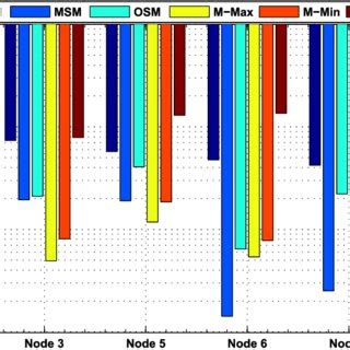 QPSK Symbol Error Rate Performance D Scenario ISM Irving S Download Scientific