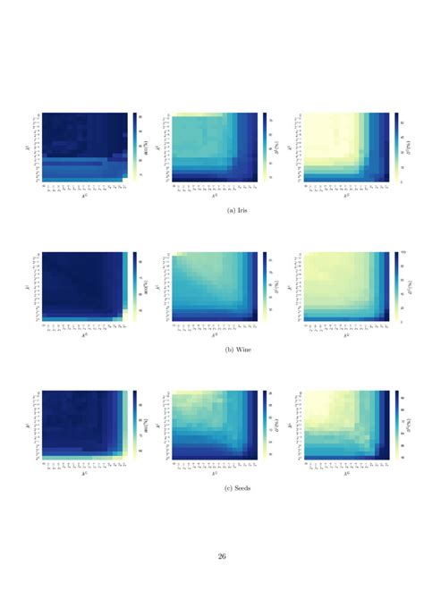 Sparsity In Optimal Randomized Classification Trees Deepai