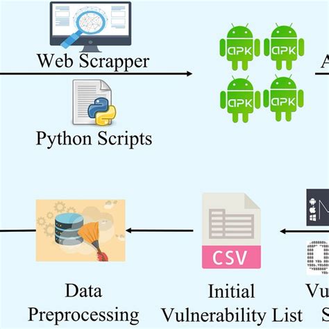 lvdandro dataset generation process download scientific diagram