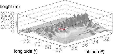 Pdf The Aperture For Uhe Tau Neutrinos Of The Auger Fluorescence
