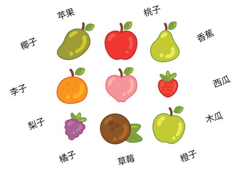Карточки для запоминания иероглифов на китайском языке учим новые слова 16 сочных фруктов и