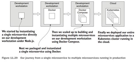 Bootstrapping Microservices Bobs Blog