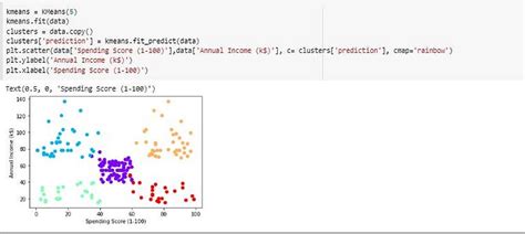 customer segmentation with k means clustering machine learning in python by alaind fadrian