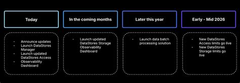 Datastores Access And Storage Updates Page 8 Announcements Developer Forum Roblox