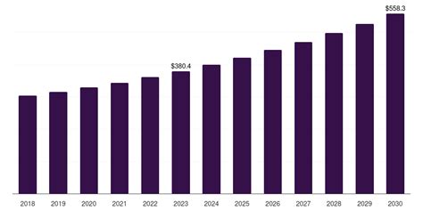 North America Intraosseous Infusion Devices Market Size And Outlook 2030