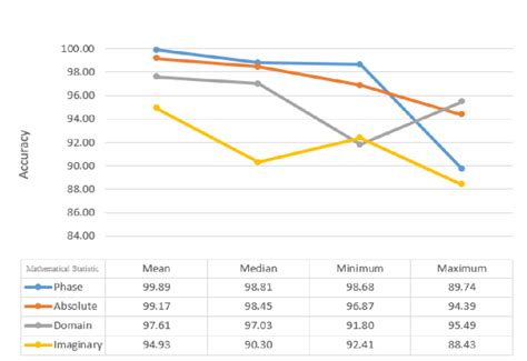 Knn Classification Results Based On Statistical Method After Applying Download Scientific
