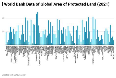 Kblog 22 Data Wrapper A User Friendly Easy To Learn Way To Visualize