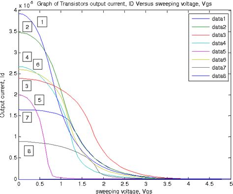 Figure 4 From A Transistor Sizing Tool For Optimization Of Analog Cmos Circuits Tsop Semantic