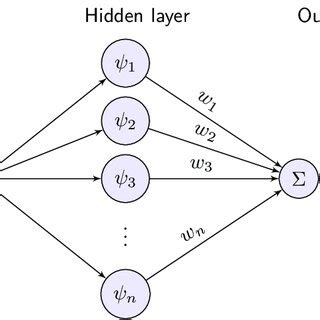 Architecture Chosen For The Artificial Neural Network Download Scientific Diagram