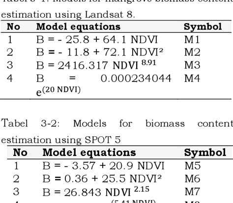 Table 3 3 From Biomass Estimation Model For Mangrove Forest Using Medium Resolution Imageries In