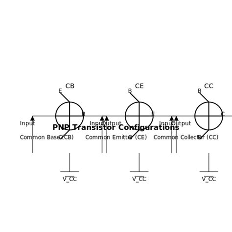 Pnp Transistor Tutorials On Electronics Next Electronics