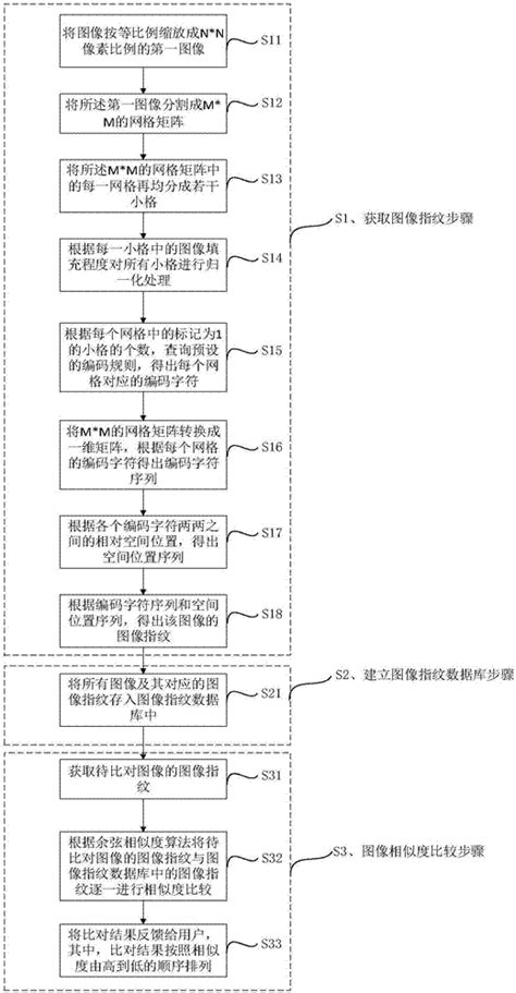 一种图像指纹生成方法、图像相似度比较方法及存储介质与流程