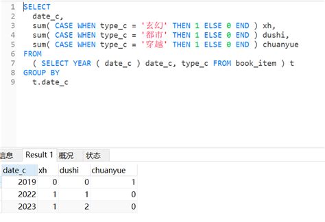 请问像这样的一列一列的数据如何插入到一张表中我利用select查询插入但是却不能并排插入而是交错插入请各位大佬帮忙解答一下 CSDN社区