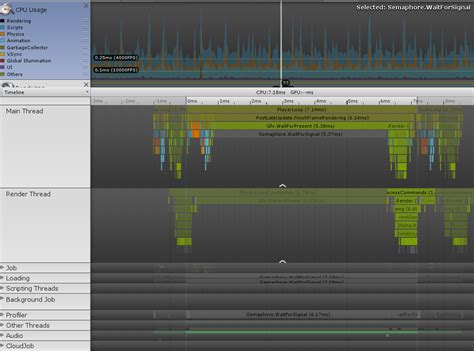 Semaphore Wait For Signal Accounts For 80 Of Total Cpu Usage