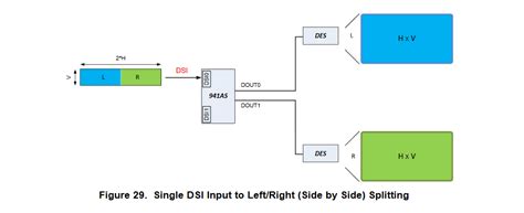 DS UB AS Q In Single DSI Input Mode Can We Swap The Left And Right Screens Interface