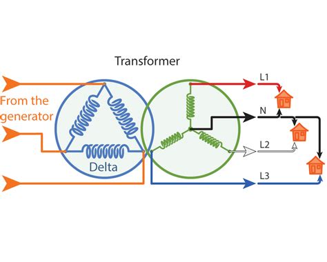 Single Phase Electricity Explained At Laverne Haskins Blog