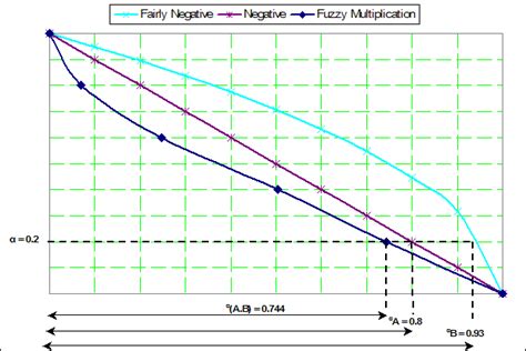 fuzzy arithmetic obtained for baldwin s fuzzy set model download