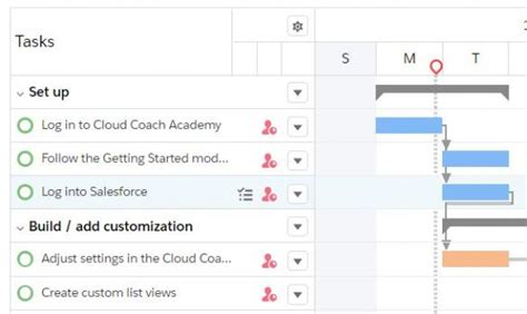 Flexible Project Management Solution For Salesforce [in Depth Review] Salesforce Ben