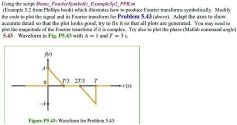 Solvedusing The Script Demofouriersymbolicexamplesp2pprm Example 5