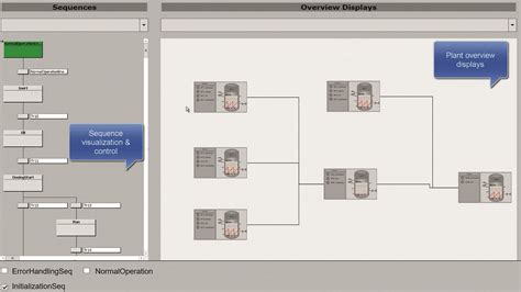 Plant Orchestration And Pilot Application Abb