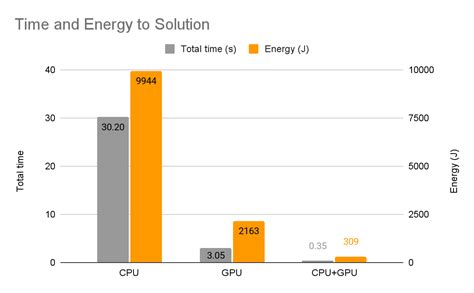 Spotlight University Of Tokyo Uses Nvidia Grace Hopper For