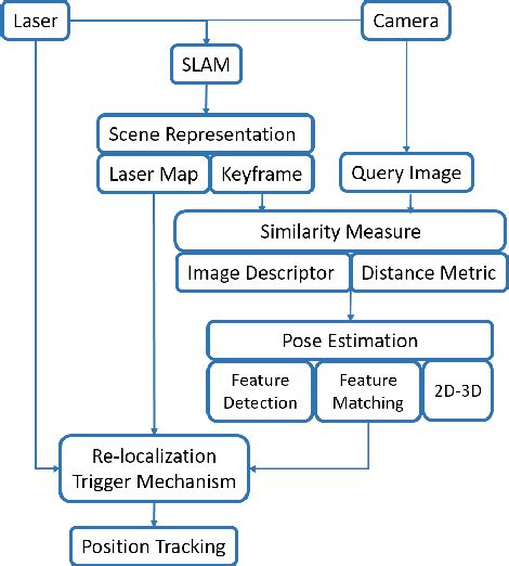 Figure 1 From Global Localization Of A Mobile Robot Using Lidar And