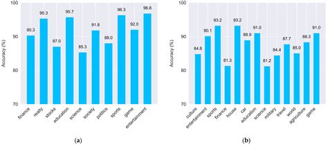 Short Text Classification Based On Enhanced Word Embedding And Hybrid Neural Networks