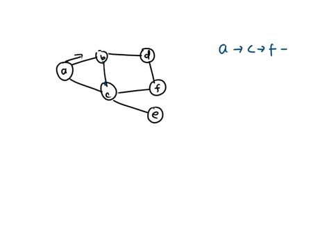 Solved Discrete Mathematics What Is The Sequence Of Nodes Visited For