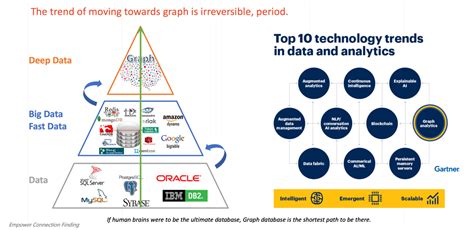 Graph Query Languages Simplicity And Speed Technical Ultipa Graph