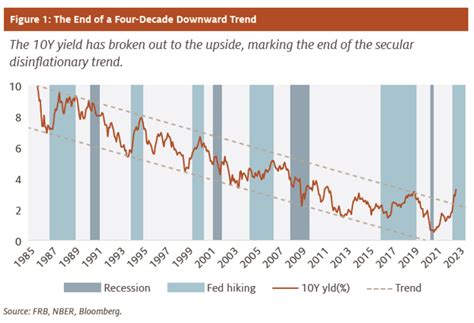 The Inflationary Implications Of Deglobalisation Demographics And Decarbonisation Adviservoice
