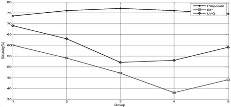 基于SVM的故障检测模型构建及评估方法与流程