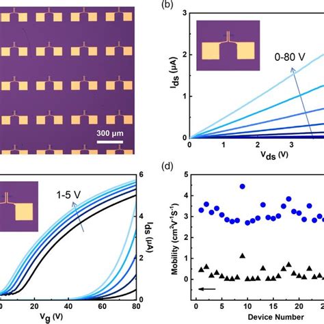 Electrical Properties Of Monolayer Mose 2 Film A Om Image Of Mose 2