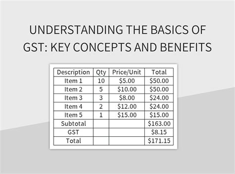 Understanding The Basics Of GST Key Concepts And Benefits Excel Template And Google Sheets File