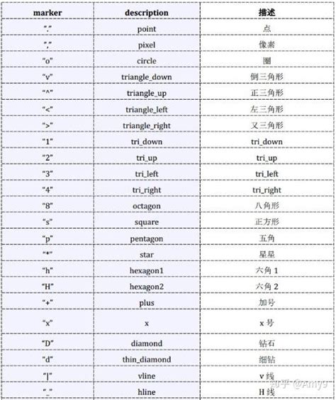 python散点图绘制scatter 知乎